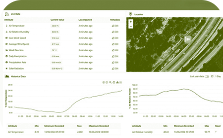 FINoT Sense - Future Intelligence
